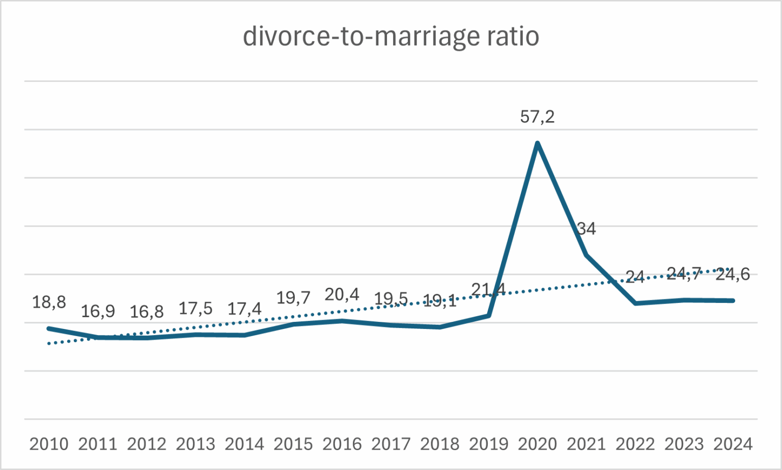 Ireland today: fewer marriages and more divorce - The Iona Institute